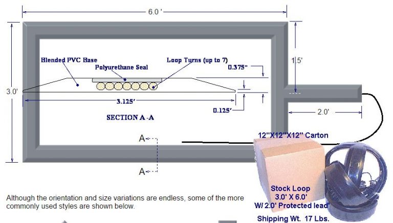 S-LS Series Surface Mount Inductive Loop (Out of stock) – LIS Inc U.S.A ...